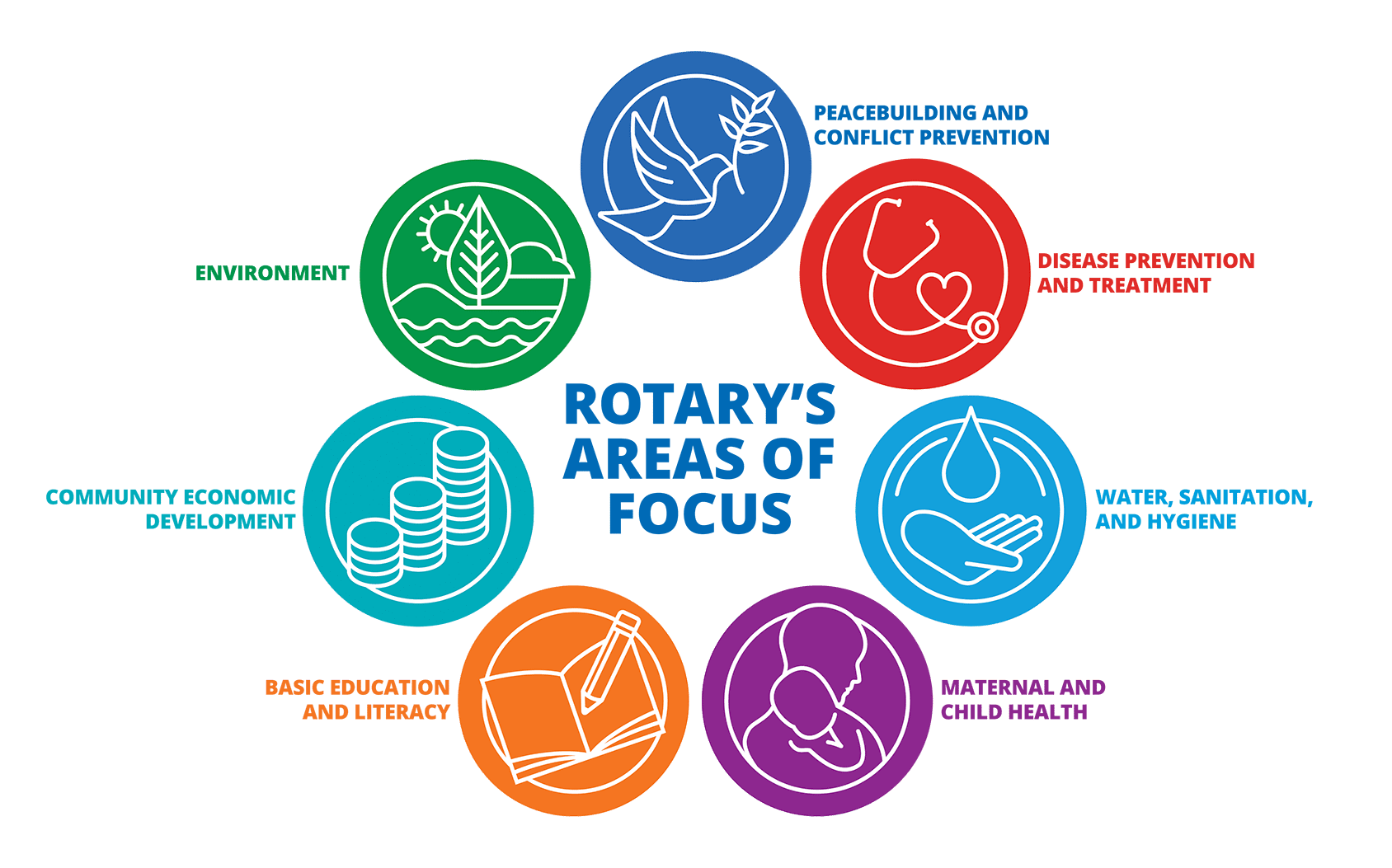 About Rotary - McMurray Rotary Club About Rotary - McMurray Rotary Club